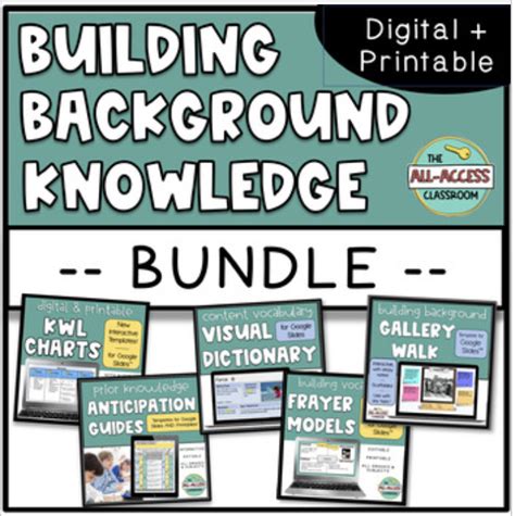 How To Write Objectives For Lesson Plans With Embedded Language Support The All Access Classroom
