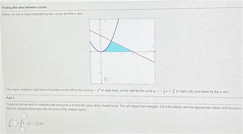 Solved Finding The Area Between Curves Below We See A