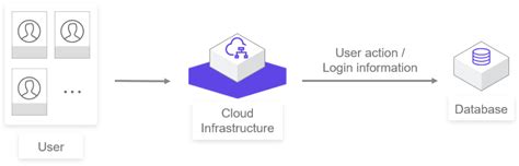 Metering Service Easystack Multi Cloud Hybrid Cloud Private Cloud