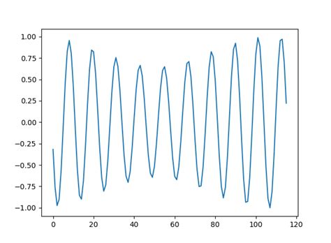 Numpy How To Get Rid Of Variable Amplitude In Cosine Function Using Python Scipy Stack Overflow