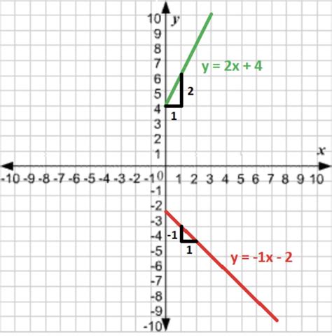 Surendar Manoj On Linkedin Machinelearning Fundamentals