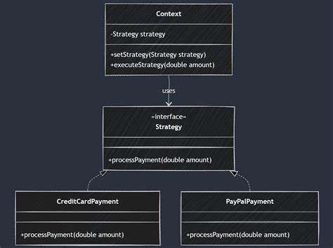 Builder Pattern In Java A Practical Guide By Sašo Špacapan Medium