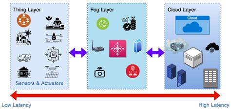 Detecting Iot Attacks Using An Ensemble Machine Learning Model