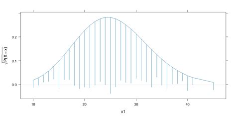 R Graph Gallery Rg104 Rootogram Plot