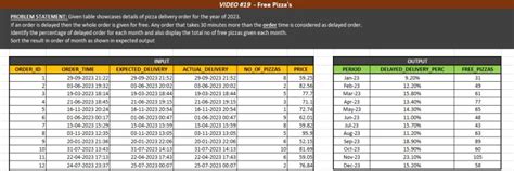 Harleen Kaur On Linkedin Sql Dataanalysis Sqlchallenge 30daysofsql