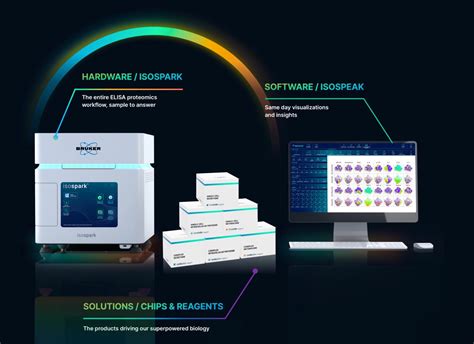 Isospark System Bruker Cellular Analysis