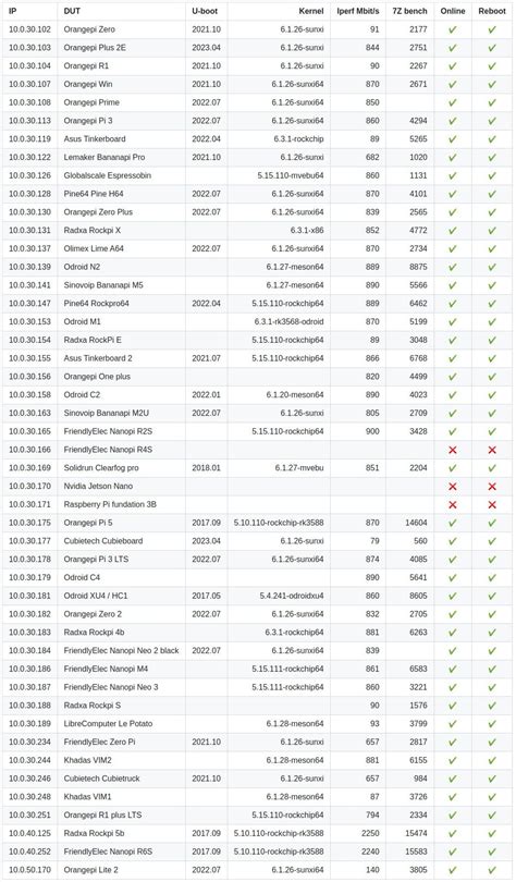 Armbian 23 05 Suni Testings Armbian Project Administration Armbian Community Forums