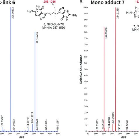 Mass Spectra Of Synthetic Standards Hrms Analysis Of Synthetic Download Scientific Diagram