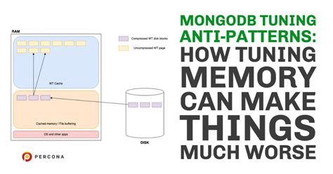 MongoDB Tuning Anti Patterns How Tuning Memory Can Make Things Much Worse