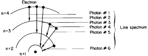 A Schematic Description Of The Creation Of A Line Spectrum Download Scientific Diagram