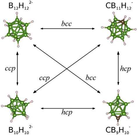 Structures Of Polyanions Download Scientific Diagram