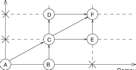 65 distinction between different timing models download scientific