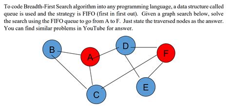Solved To Code Breadth First Search Algorithm Into Any