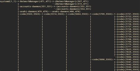 Linux启动第一个进程之Init Systemd si9ma s blog