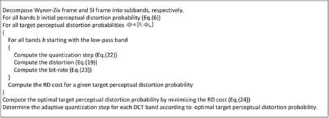 Pseudocode Of The Proposed Adaptive Quantization Scheme With Target