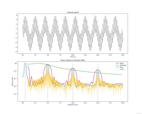 神经生理信号处理的python工具箱neurokit2 Csdn博客