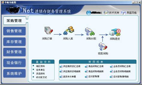 c s模式开发中如何利用webbrowser控件制作导航窗体 csdn博客