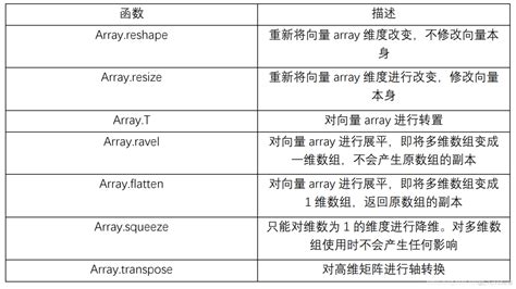 Python Numpy数组都乘以一个数 Numpy数组乘法liutao988的技术博客51cto博客