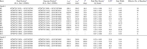 Interferometric Burst Properties Download Scientific Diagram
