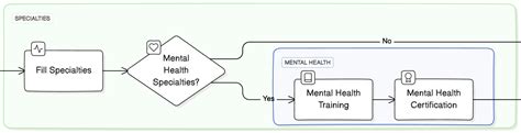 Complex Flows React Multi Page Form