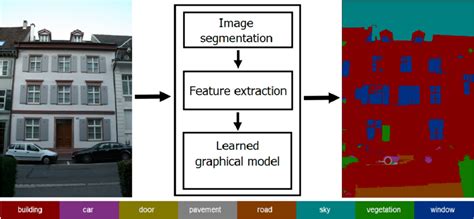1 the basic dataflow for image interpretation of a test image for the