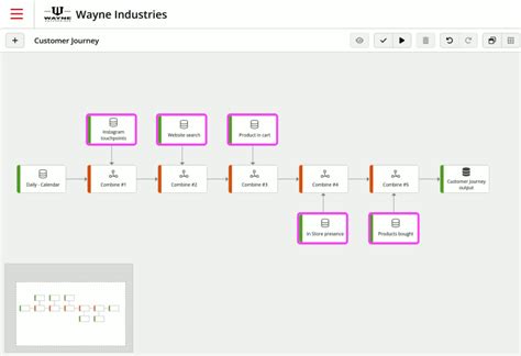 Make Data Processing A Lot More Efficient With Data Flow
