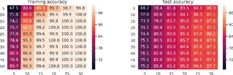 Figure 1 From Provable Memorization Via Deep Neural Networks Using Sub Linear Parameters