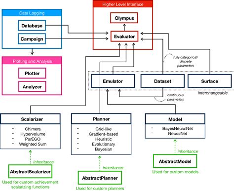 figure 1 from olympus enhanced benchmarking mixed parameter and multi