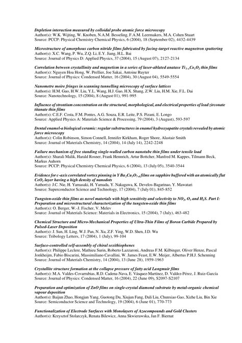 Pdf Depletion Interaction Measured By Colloidal Probe Atomic Force Microscopy