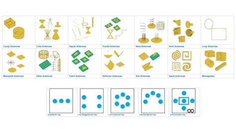 antenna toolbox matlab