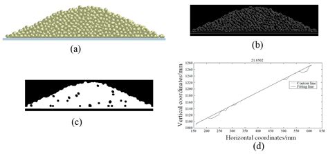 Agriculture Free Full Text Determination Of Material And Interaction Properties Of Granular
