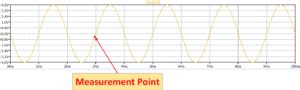 Measure Meas LTspice Evaluate User Defined Electrical Quantities Spiceman
