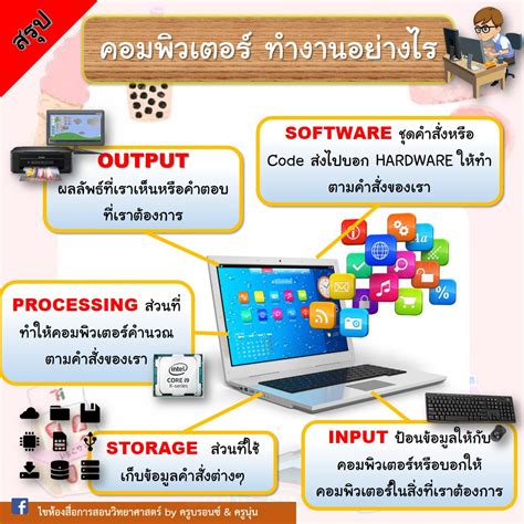 📣สาระน่ารู้ By ไขห้องสื่อการสอนวิทยาศาสตร์ เคมี ชีววิทยา Facebook