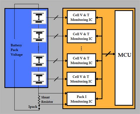 Battery Management System Bms For Electric Vehicles