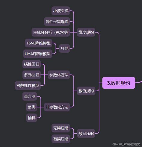 数学建模入门——数据预处理（全） 数学建模数据预处理 csdn博客