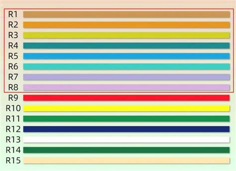 Why Do Full Spectrum LED Lights Have High Color Rendering Index