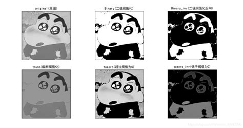 10 opencv python 图像阀值 python中阀 csdn博客
