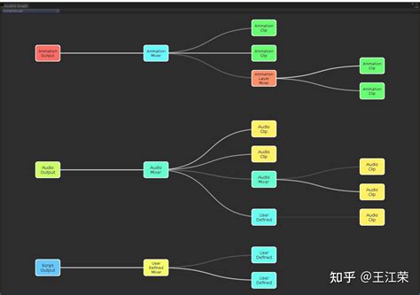 【unity】简单使用playable Api控制动画 知乎