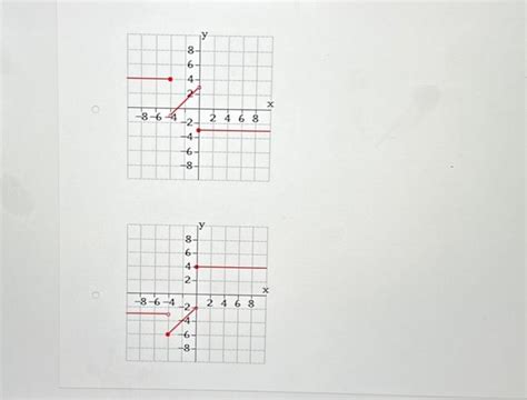 solved choose the graph of the piecewise defined function