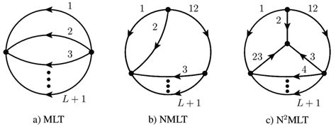 graphical representations of maximal loop topology mlt download