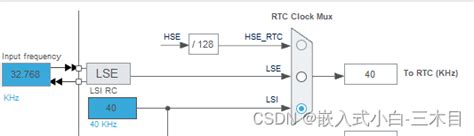 stm32单片机rtc闹钟控制 stm32闹钟 csdn博客