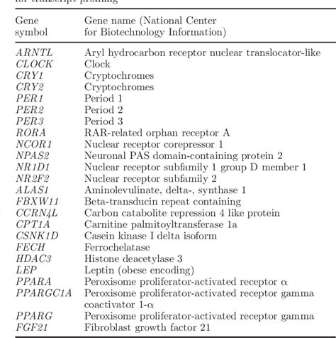 Table 1 From Clock Circadian Regulator Clock Gene Network Expression