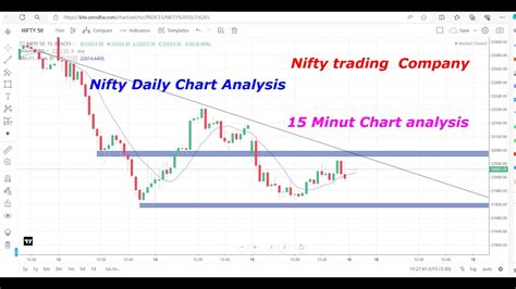 Bank NIfty Min Chart Analysis Symmetrical Pattern YouTube