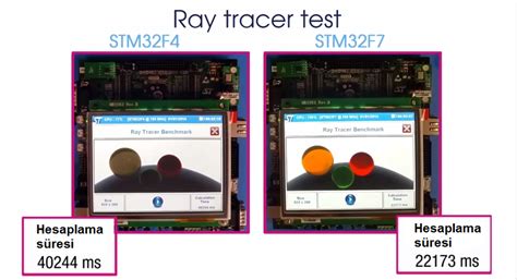 Stm32f7 Dünyanın Ilk 32 Bit Cortex M7 Tabanlı Serisi