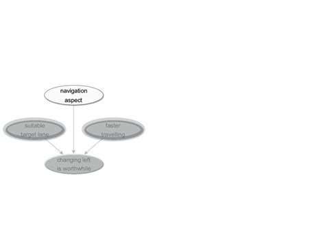 The Constructed Simple Bayesian Network Download Scientific Diagram