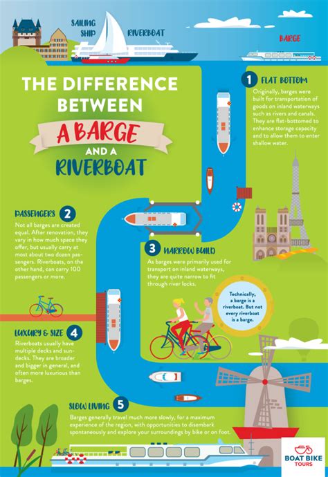 The Difference Between A Barge And A Ship I Boat Bike Tours
