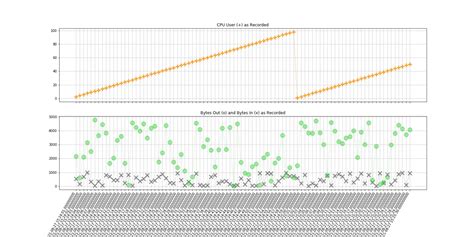 Data Preparation For Machine Learning Using Amazon Timestream Aws Database Blog