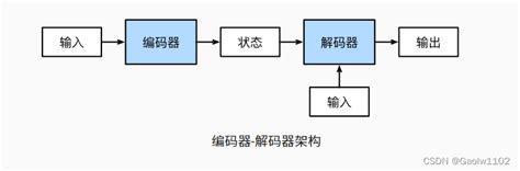 Encoder Decoder 编码器解码器架构rnn循环神经网络编解码结构模型图 Csdn博客