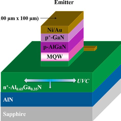 Color Online Device Epilayer Cross Section Schematic Download Scientific Diagram