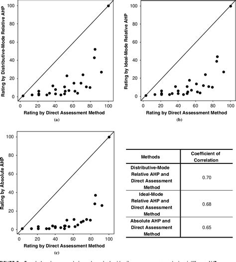 Figure 1 From Pavement Maintenance Prioritization Using Analytic Hierarchy Process Semantic